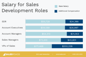 Business Development Titles: 10 Best Creative Sales Titles for Business ...