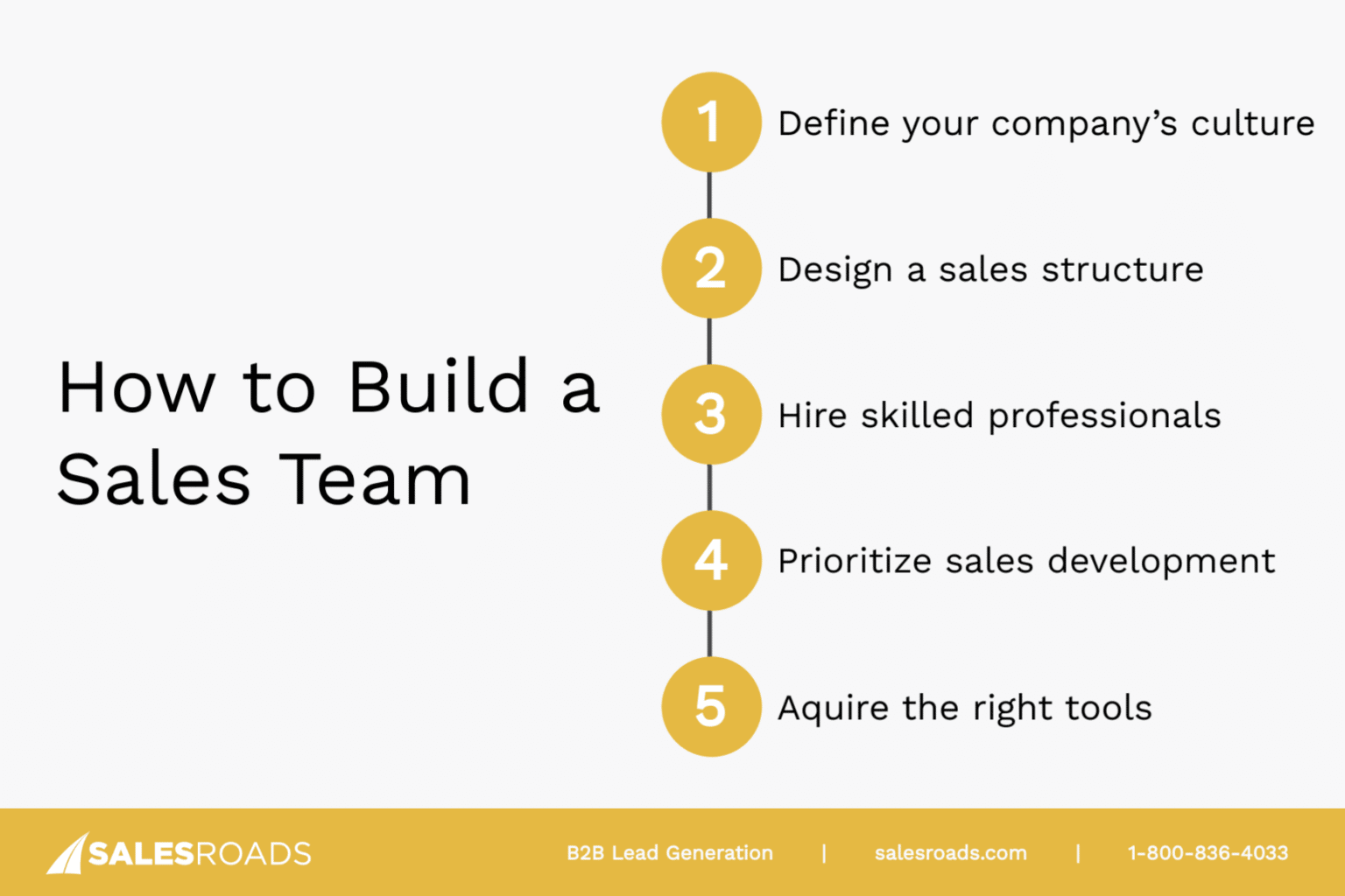 Five Steps to Build an Inside Sales Development Team (Best Practices ...