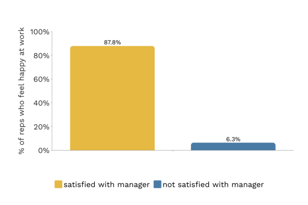 White Paper: The State of SDR Hiring and Talent Development - Sales ...