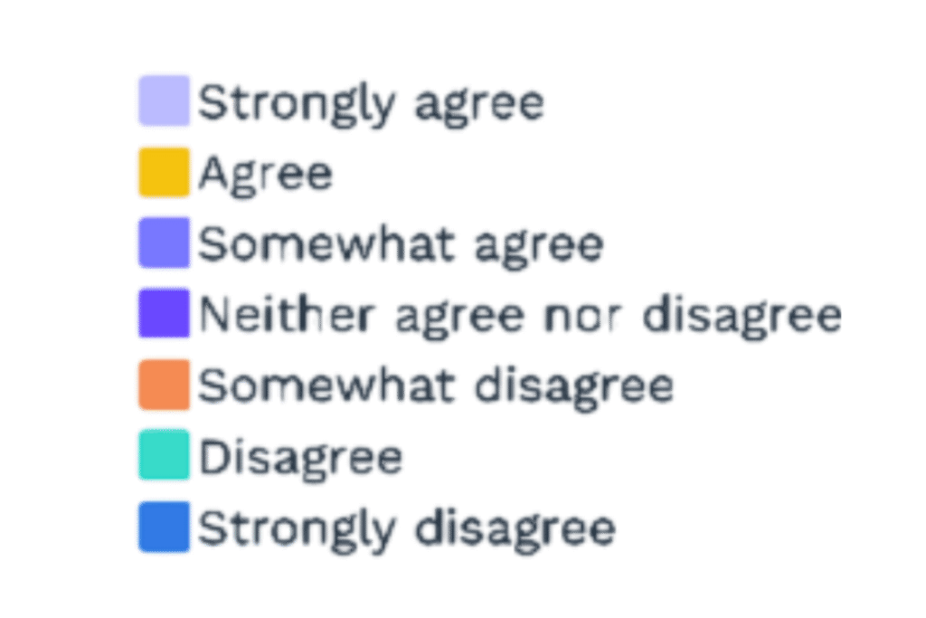 White Paper: The State of SDR Hiring and Talent Development - Sales ... White Paper: The State of SDR Hiring and Talent Development - Sales ...