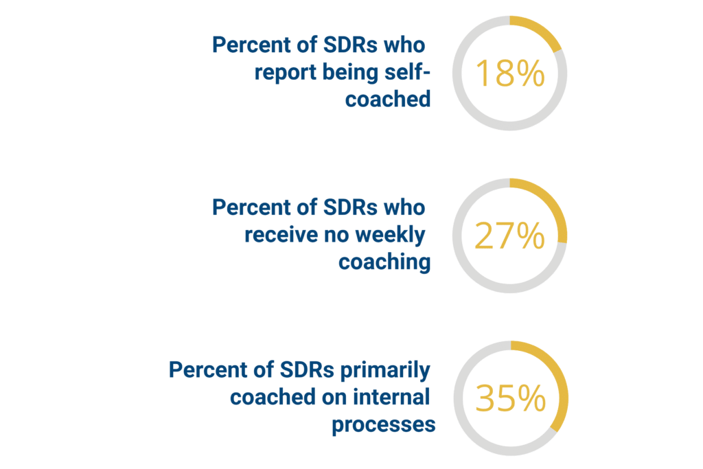 White Paper: The State of SDR Hiring and Talent Development - Sales ...