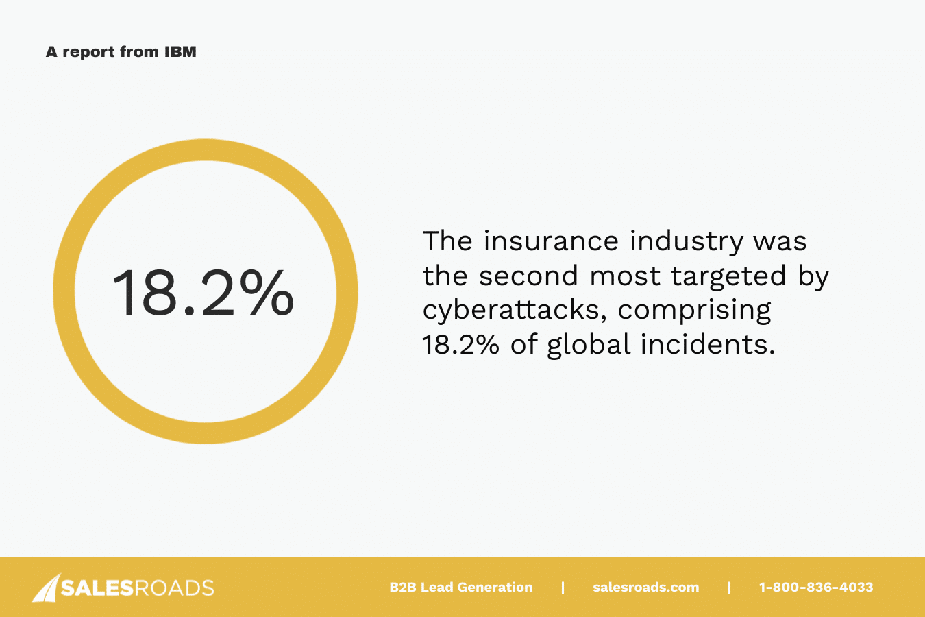 Appointment Setting in the Insurtech Industry [+Case Study]