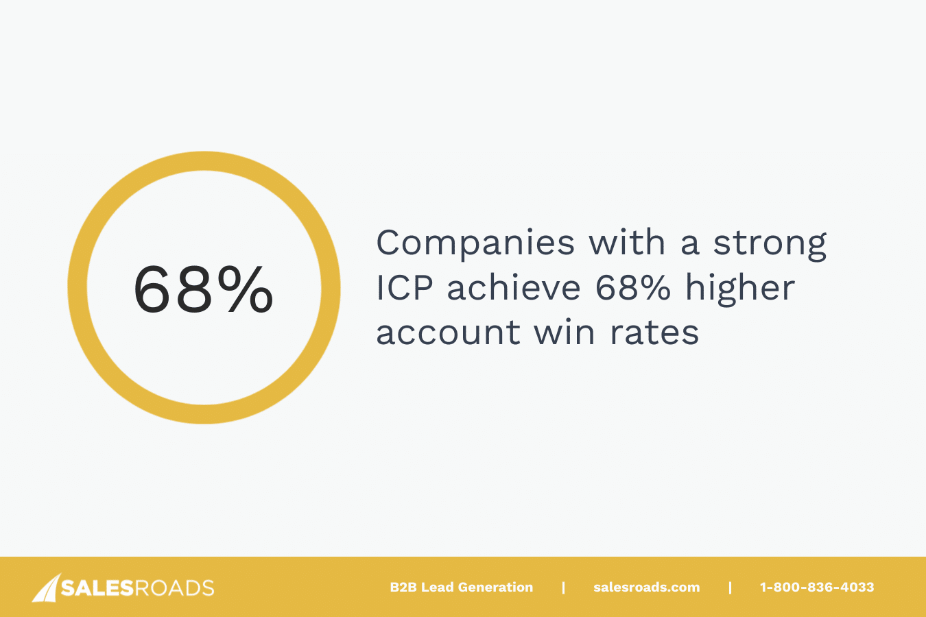 The Ultimate Guide to ICP in Sales: Attract Perfect Customers for Your ...